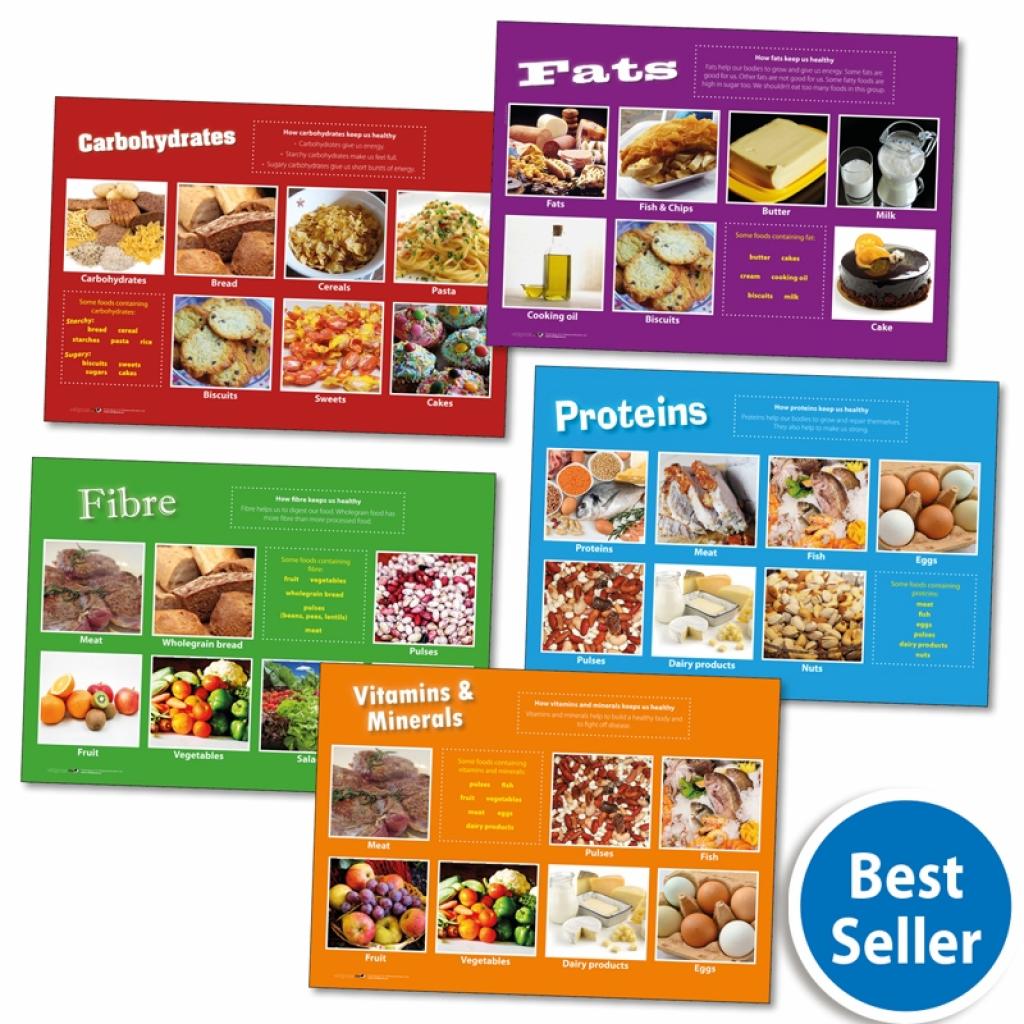 Food groups and grouping foods poster