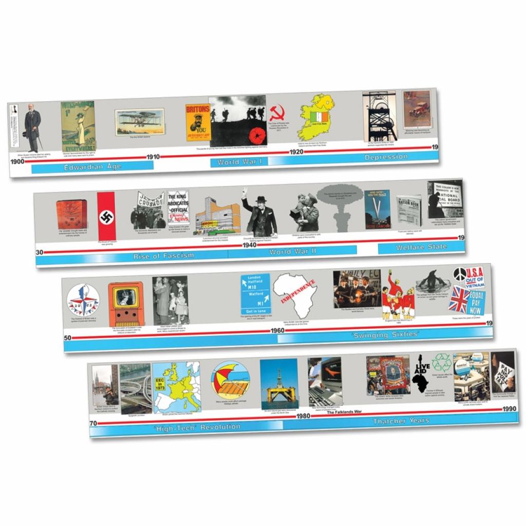 Timeline: 20th Century