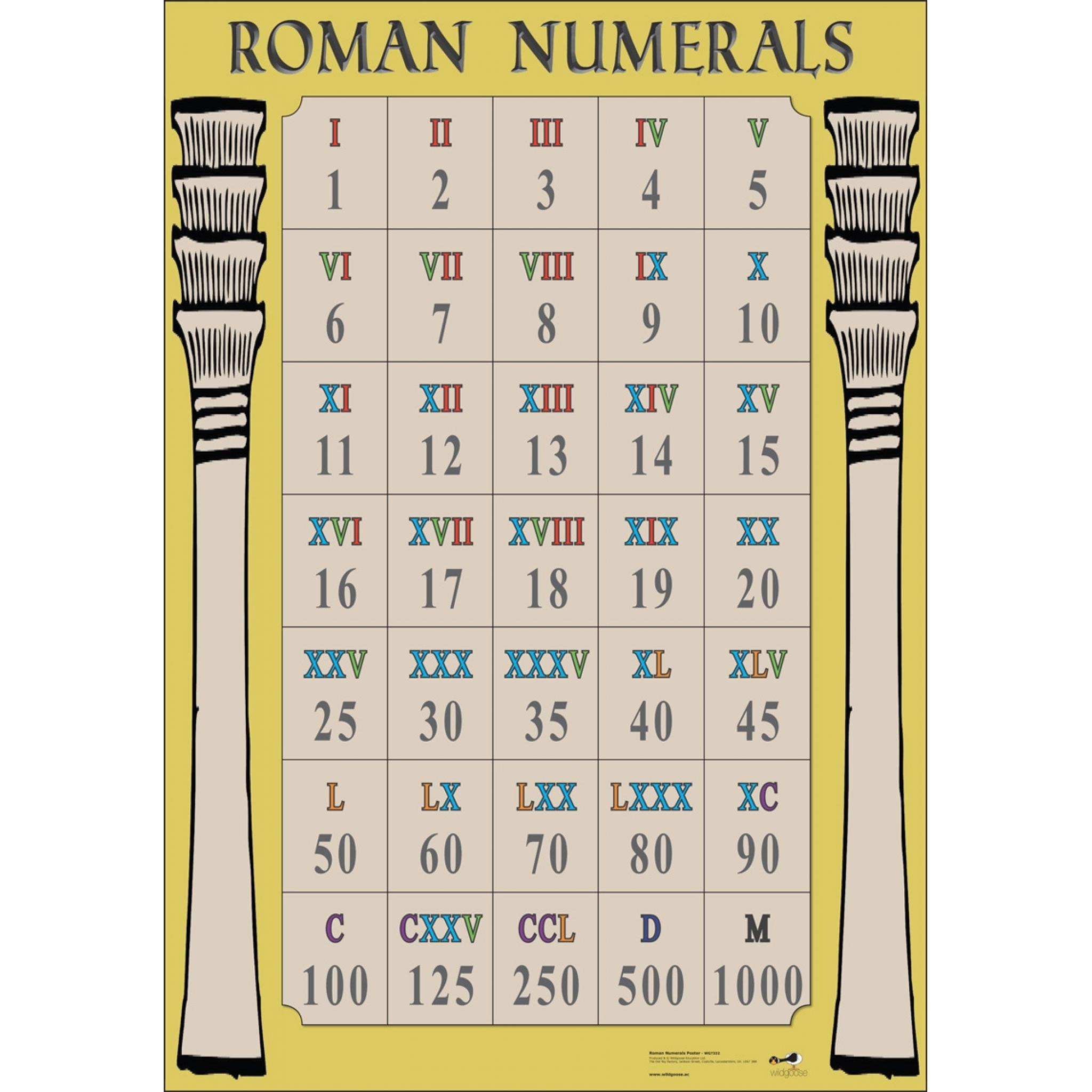 Numerals poster