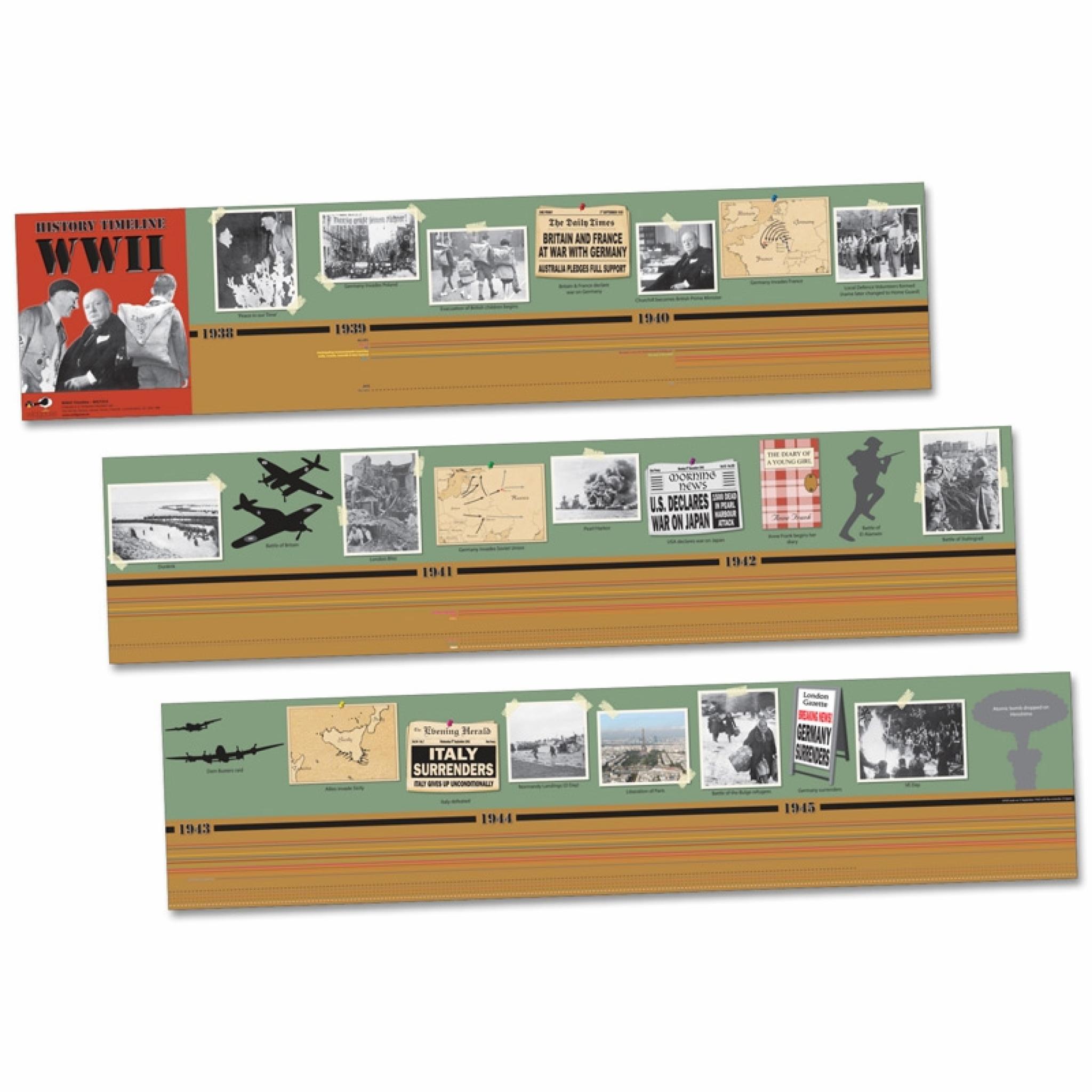 War II Timeline