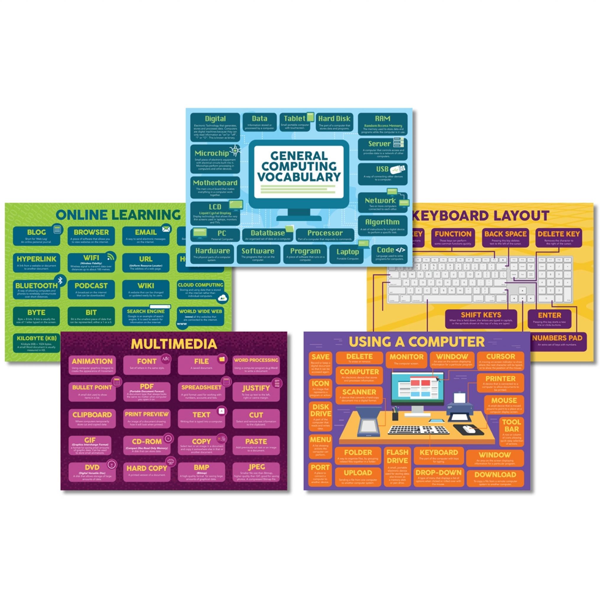 Computing Poster Set | Wildgoose Education