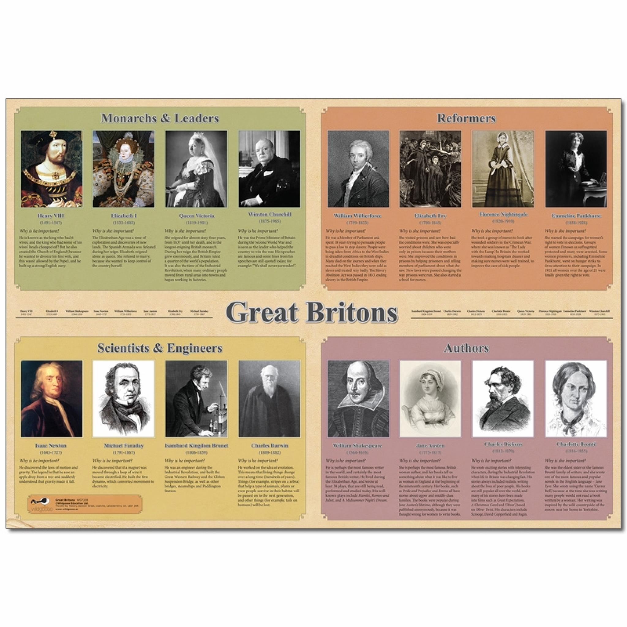 Britons Poster