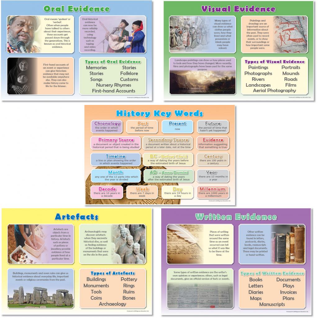 Finding Out About the Past Poster Set | Wildgoose Education