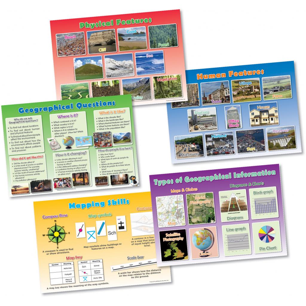 Geography Skills Poster Set | Wildgoose Education