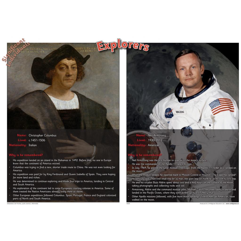 Significant_Individuals_Explorers | Wildgoose Education