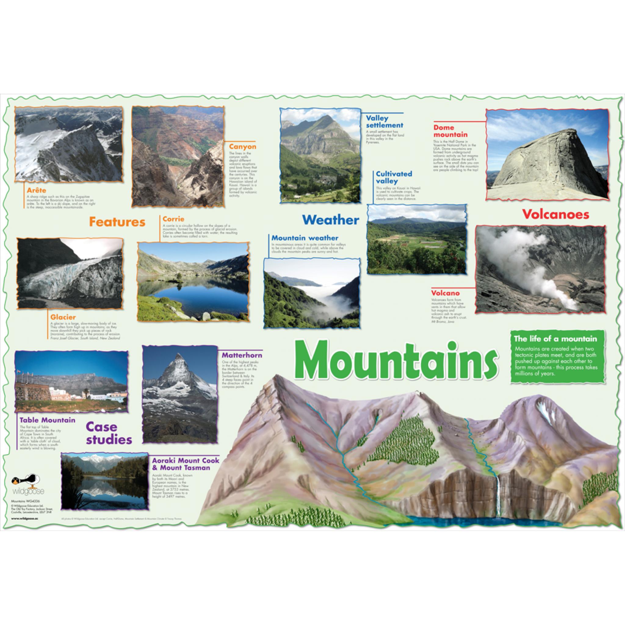 Mountains Curriculum Pack | Wildgoose Education