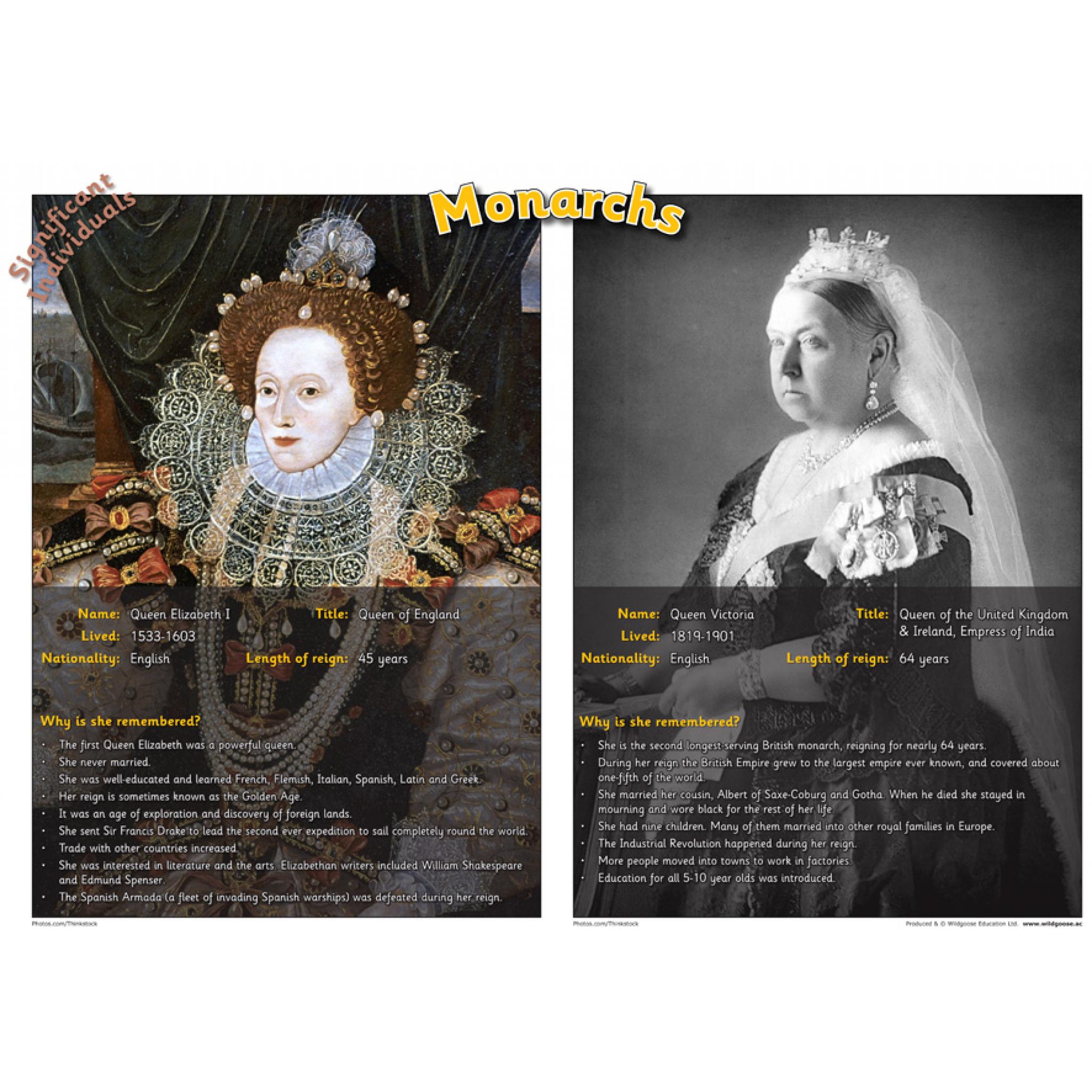 Significant_Individuals_Monarchs | Wildgoose Education