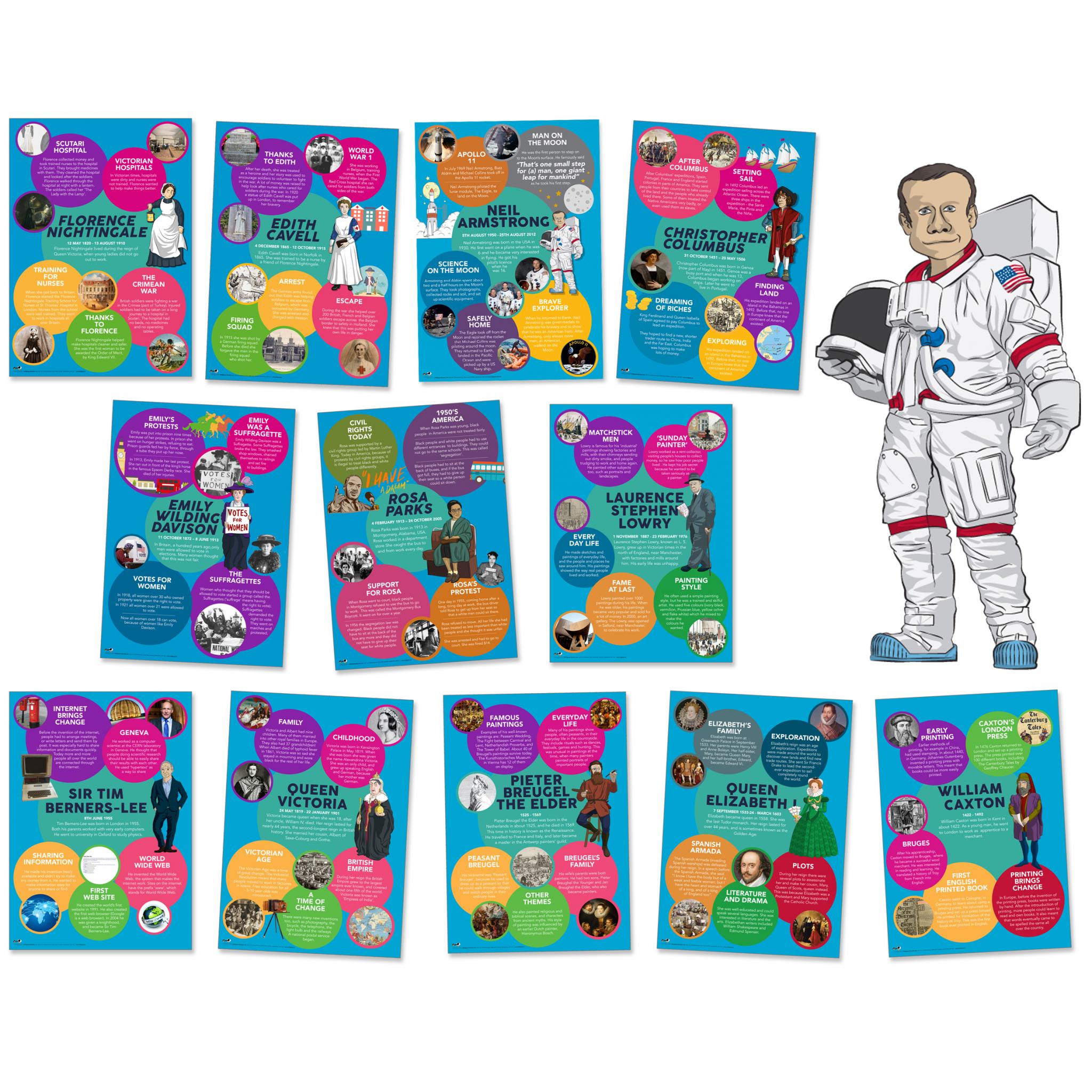 Significant Individuals Poster Set